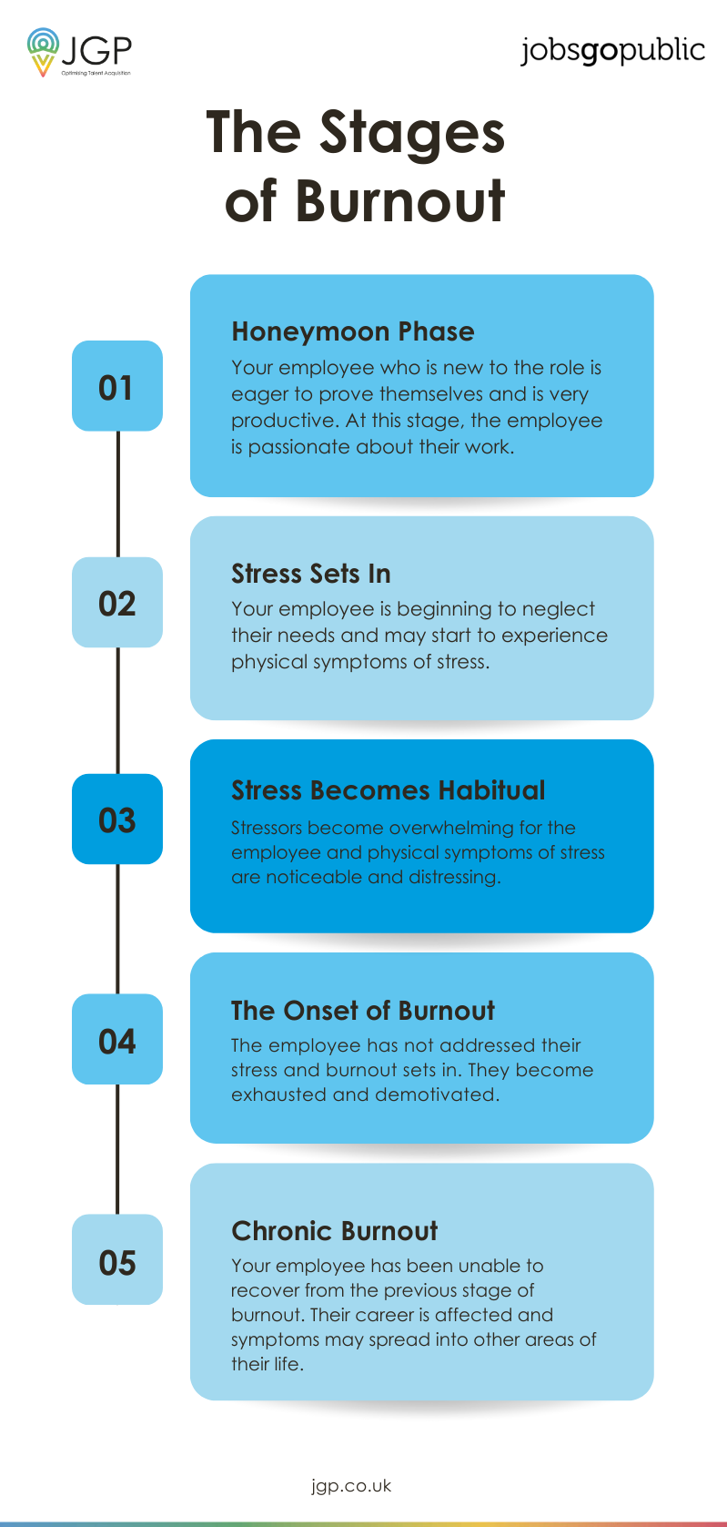 Five Ways To Deal With Employee Burnout | Jobs Go Public